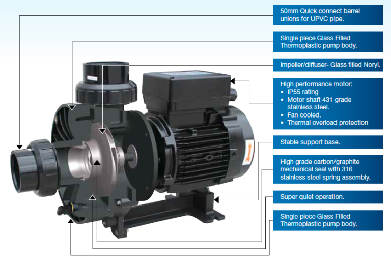 Waterco TurboFlo Pumps (up to 650LPM) - Fresh by Design