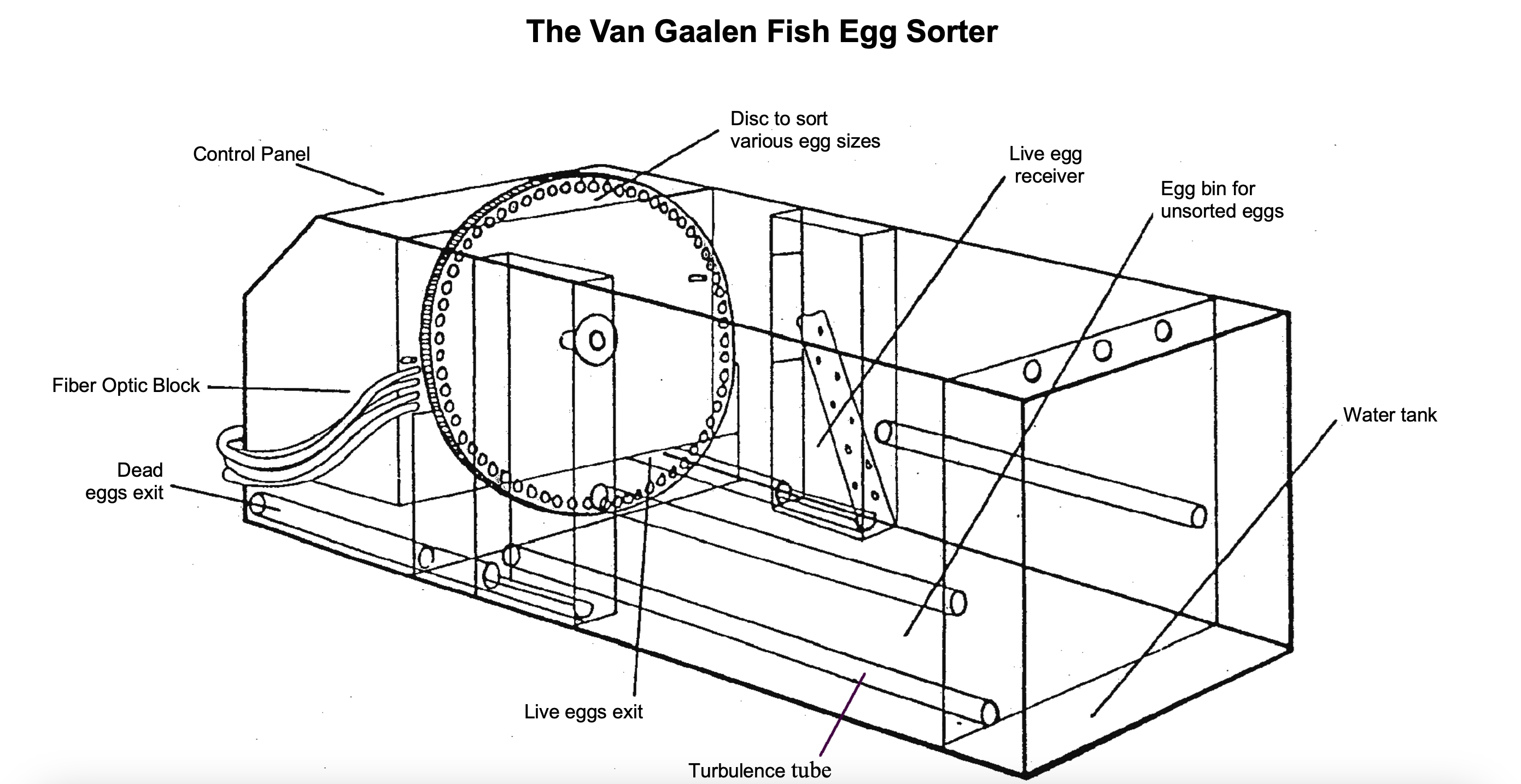 Van Gaalen Fish Egg Sorter for Aquaculture Hatchery - Fresh by Design