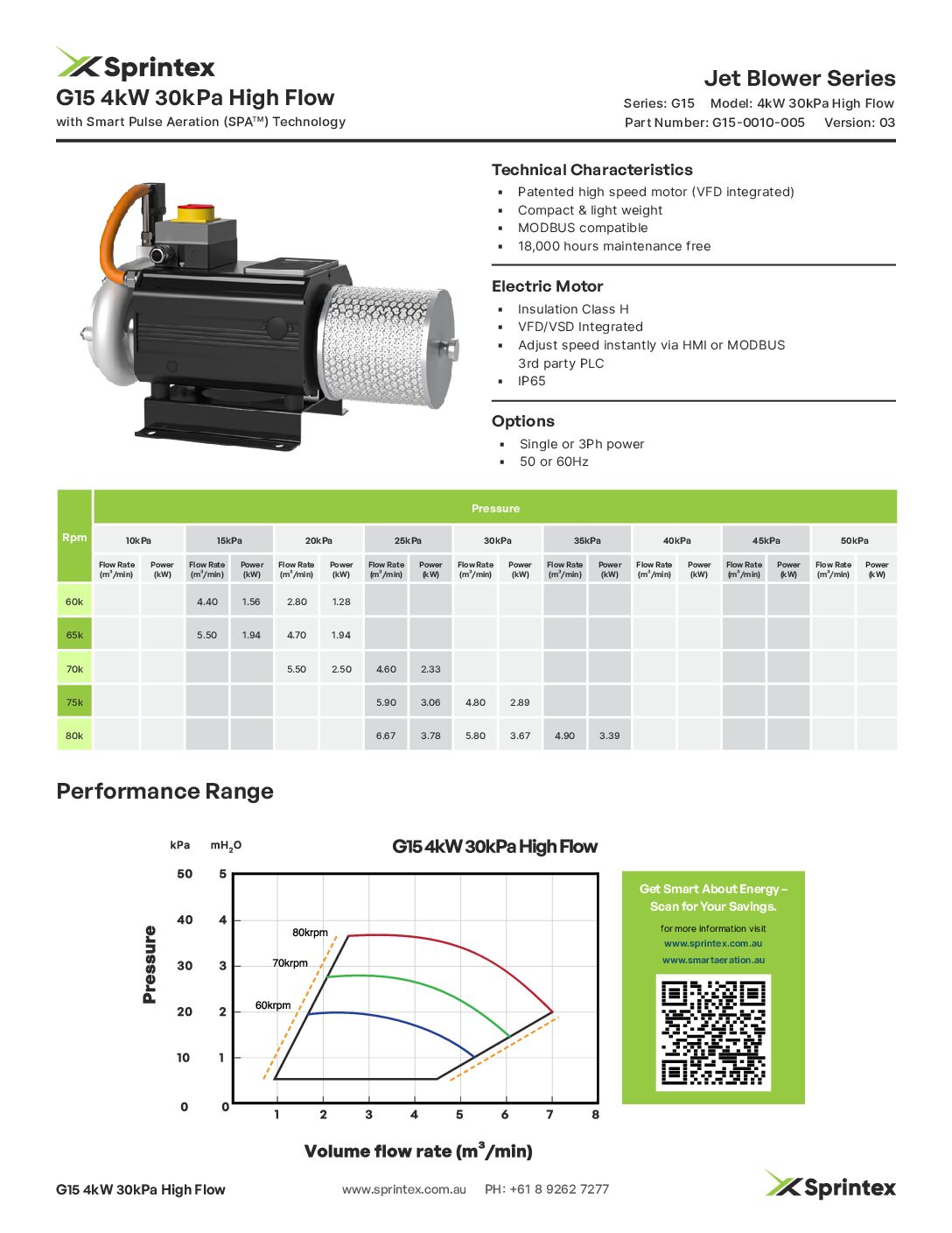 Sprintex - Turbo Blowers - Fresh by Design