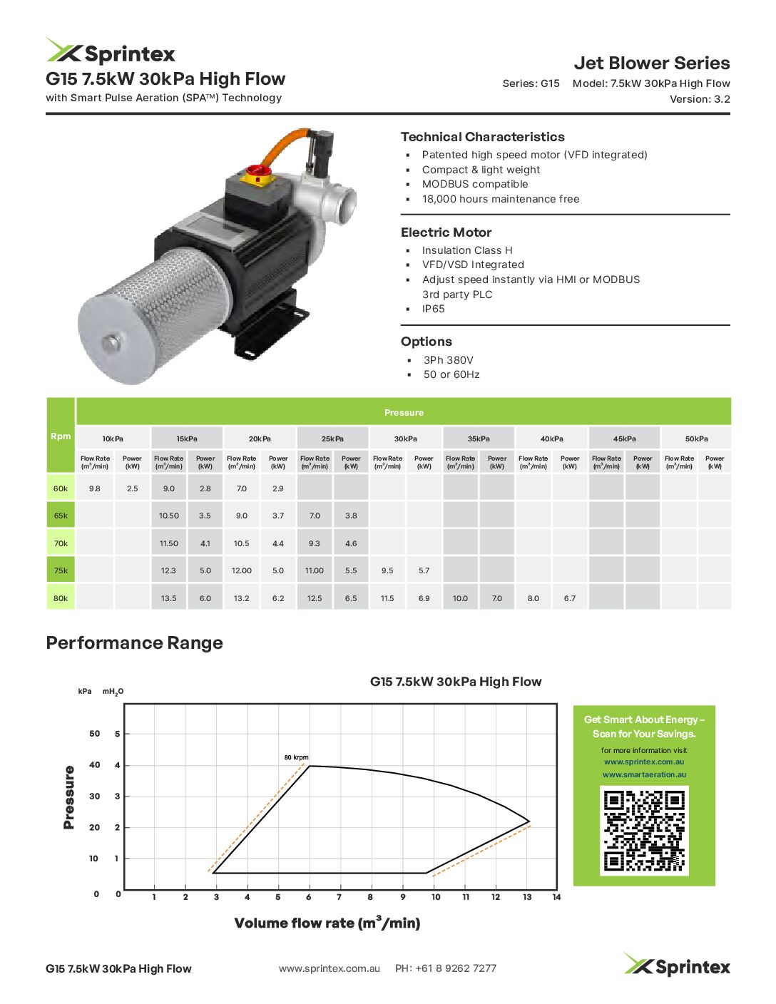 Sprintex - Turbo Blowers - Fresh by Design